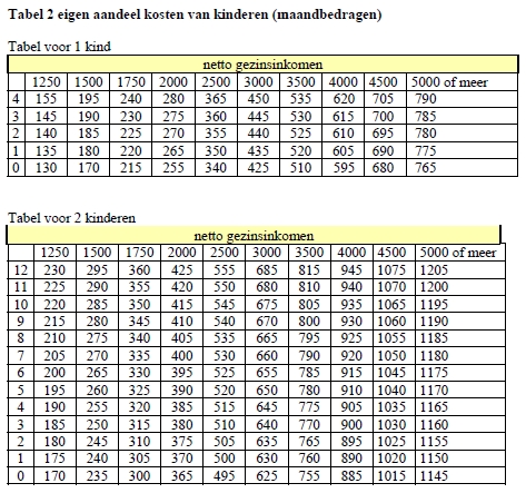 Kinderalimentatie aanvragen | Alimentatie kind