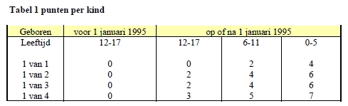 Kinderalimentatie aanvragen | Alimentatie kind